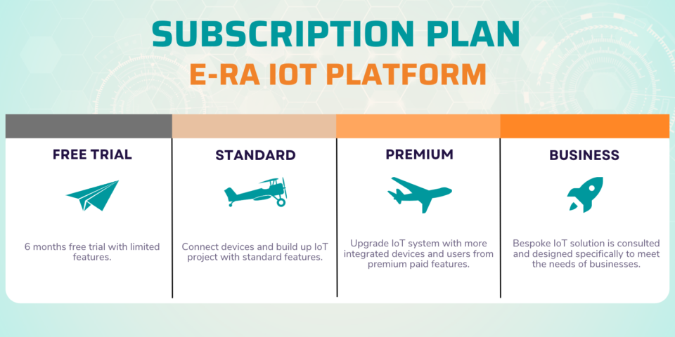 E-Ra IoT Platform - Nền tảng IoT cho mọi người!